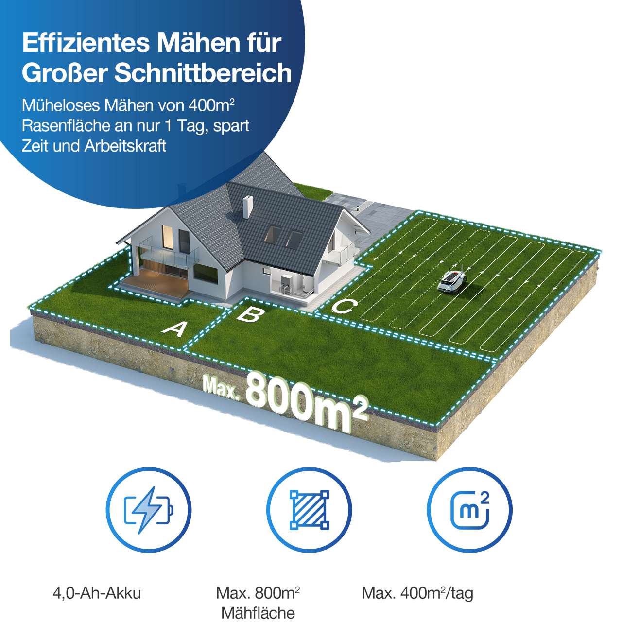 ECOVACS GOAT G1-800 WEIß | Mähroboter Ohne Begrenzungskabel (Steigung ...