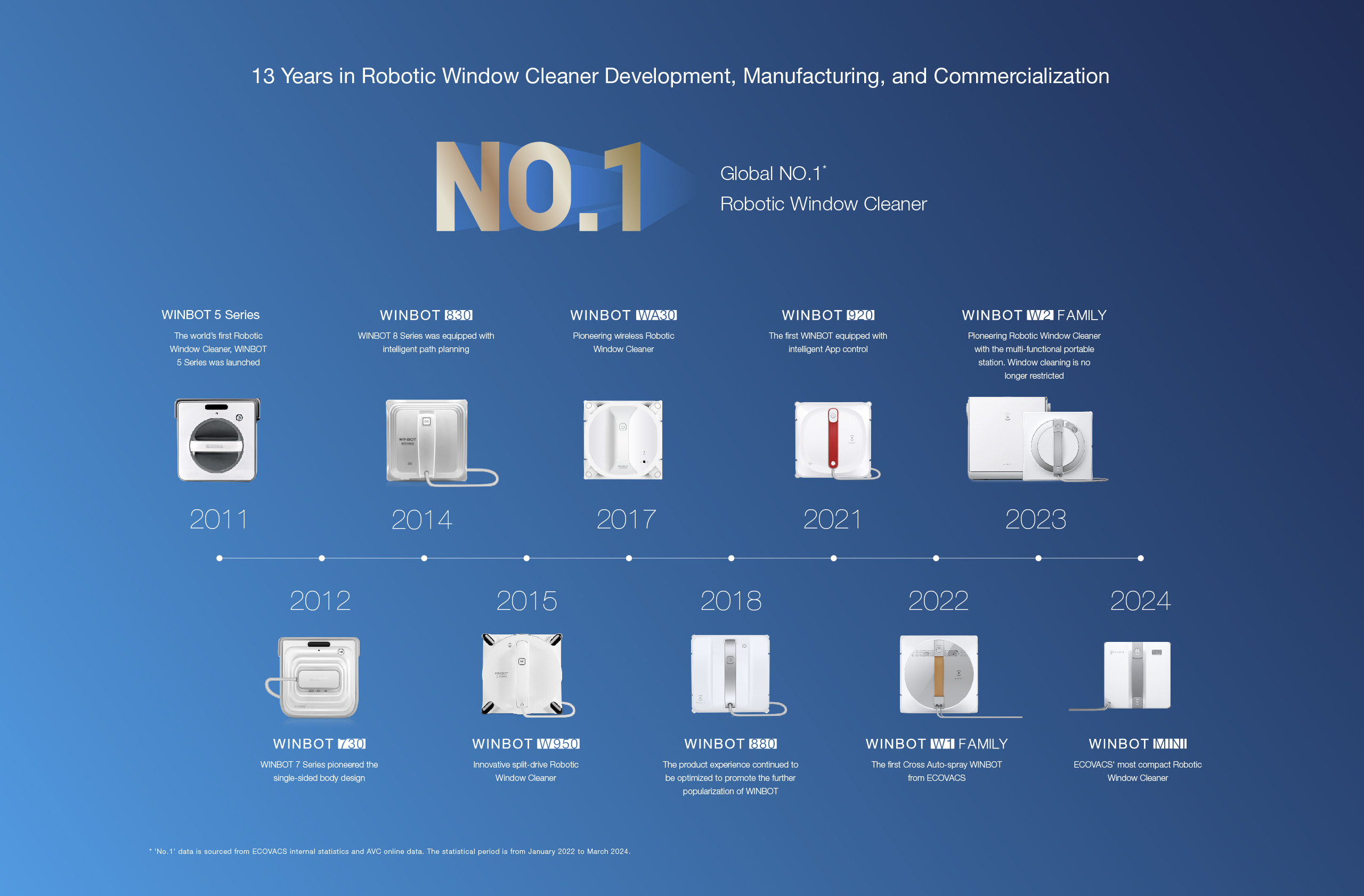 WINBOT MINI Grey - ECOVACS